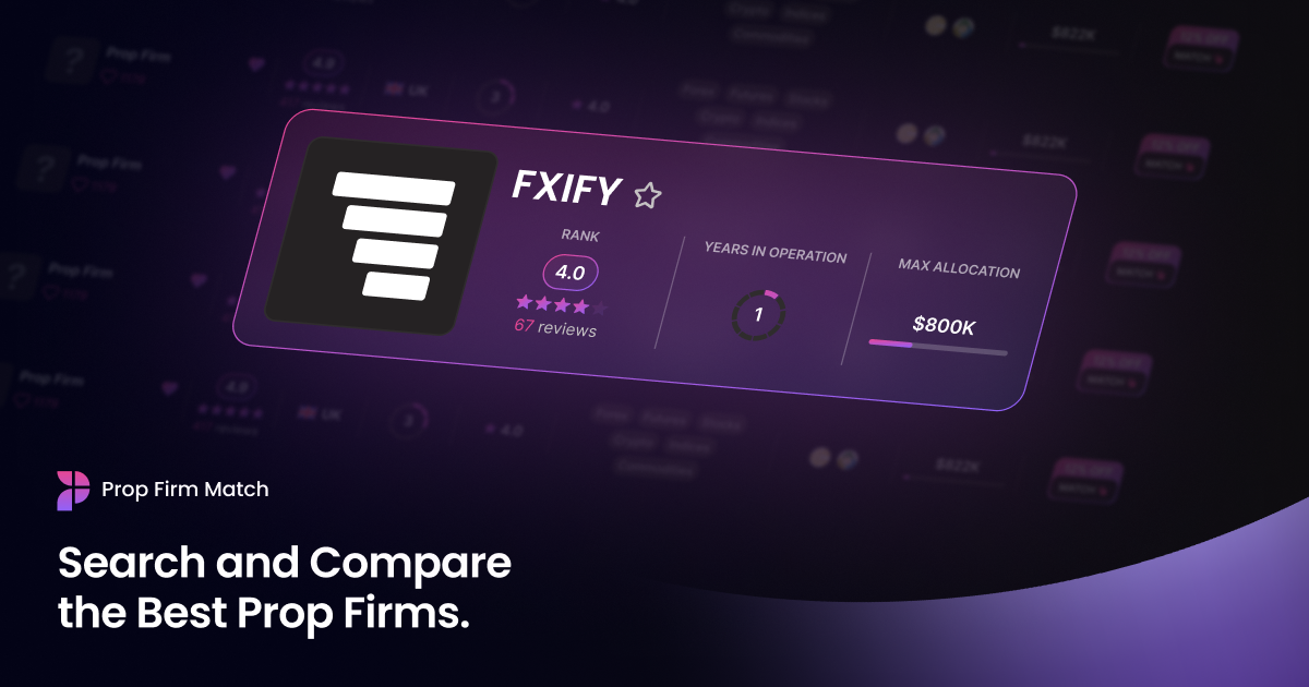 FXIFY Discount Code: 25% OFF | Prop Firm Match